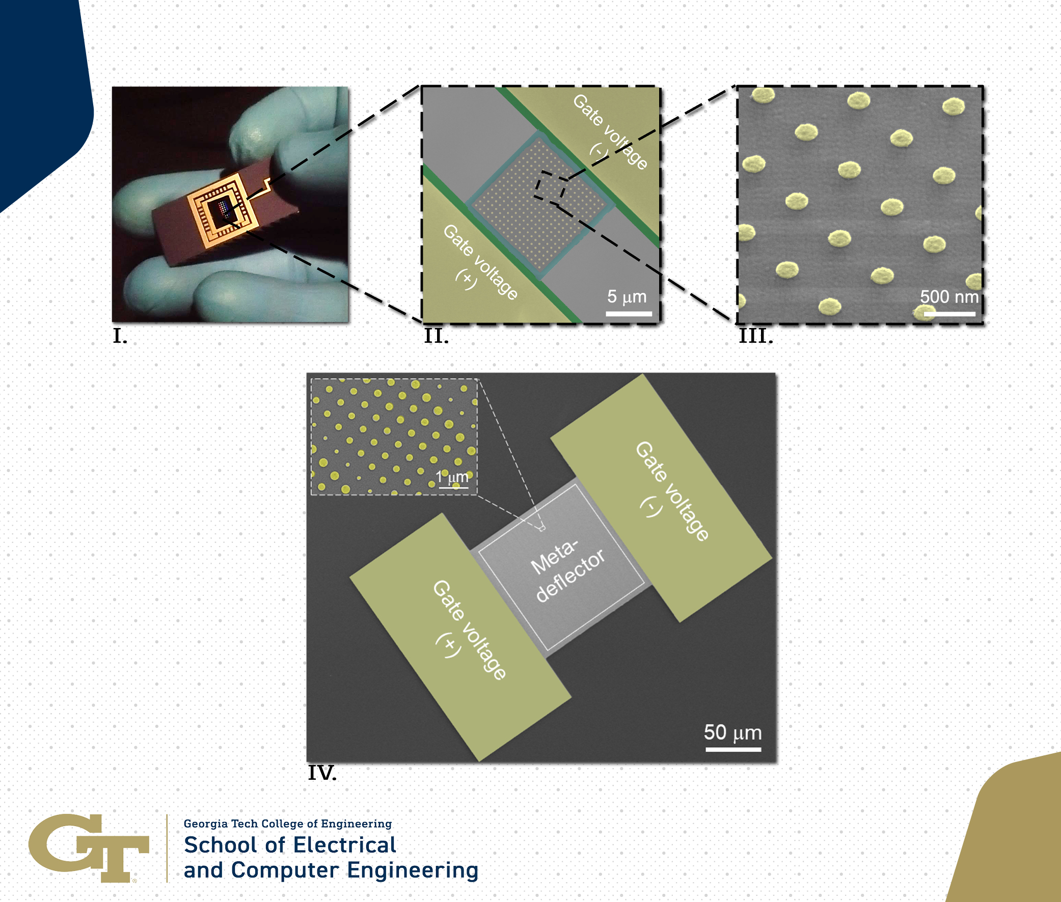 Shaping the Future of Light through Reconfigurable Metasurfaces | School of Electrical and ...